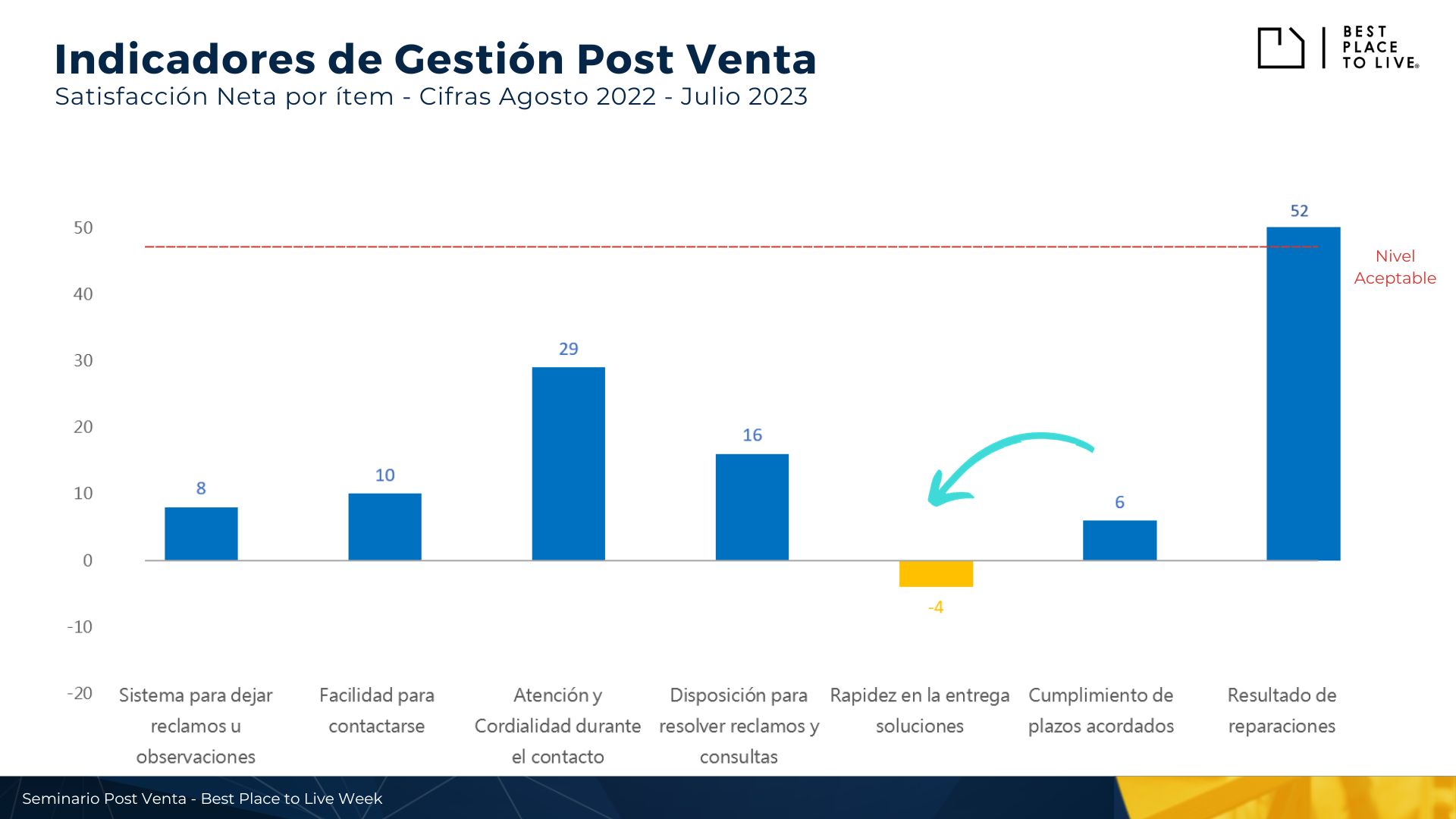 Los centinelas legales de la Postventa Inmobiliaria para ...